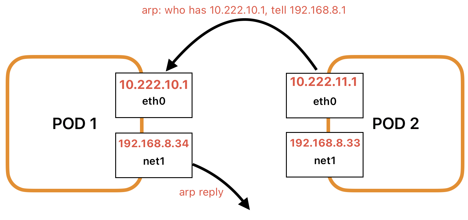 实践：使用SR-IOV在k8s集群中提供rdma网卡 - MAAO的博客