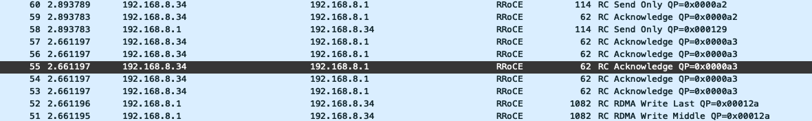 实践：使用SR-IOV在k8s集群中提供rdma网卡 - MAAO的博客